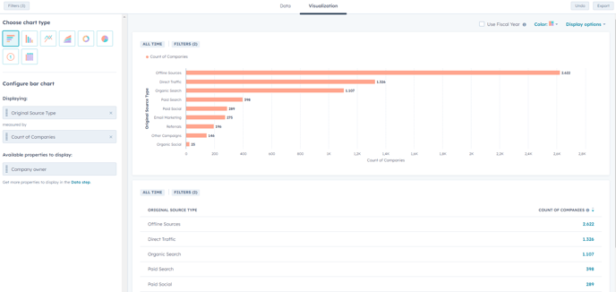 How To Create A Report Of Duplicates In Hubspot